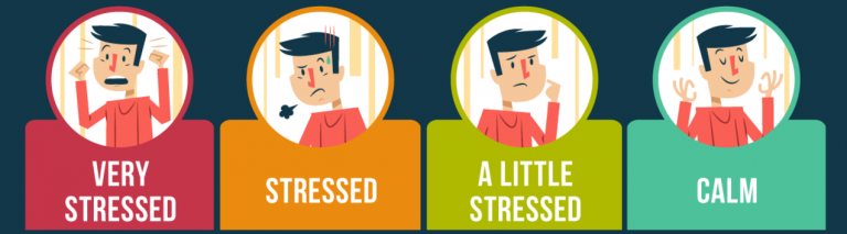 How Stressed Are You